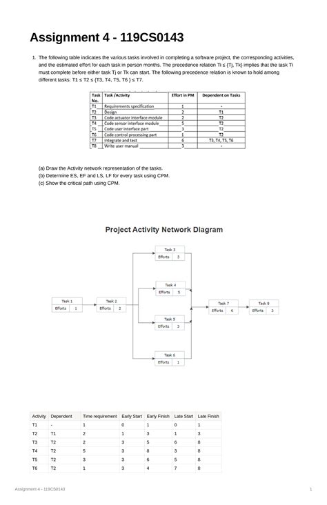 Assignment 4 119cs0143 Software Engineering Lab 4 Assignment