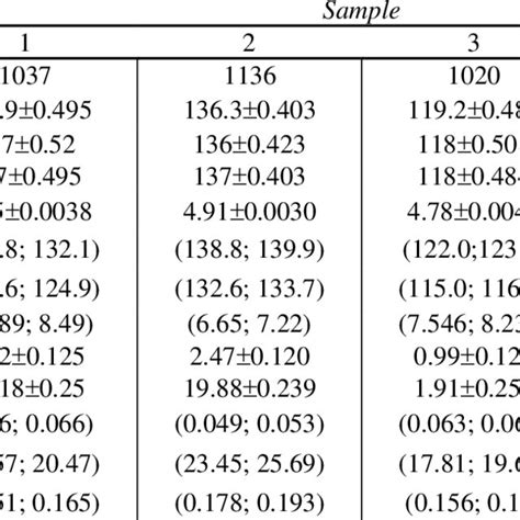Experimental Assessments Of Hardness Parameters Download Scientific Diagram