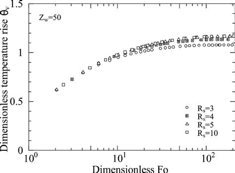 Radial Boundary Condition Effect For Mercury Download Scientific Diagram