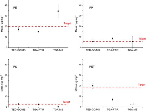 1 Results Of The Interlaboratory Test Samples For The Investigated