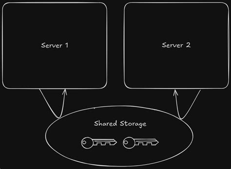 how data protection apis dpapi enhance security in your cms · liam