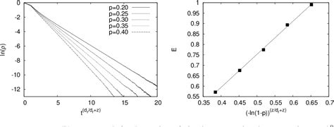 Figure 2 From Monte Carlo Simulations Of The Smeared Phase Transition In A Contact Process With