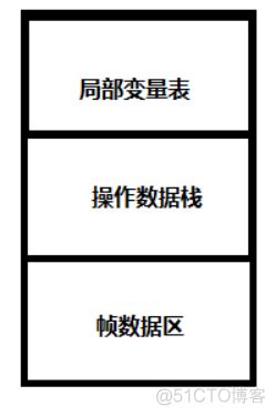 深入理解jvm和jvm基本调优参数 腾讯云开发者社区 腾讯云