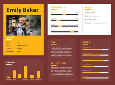 Food Rating Website Behance