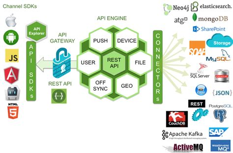 About Nodejs And Java