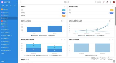 千万不要再用excel做台账了！用过电子台账你会发现有多爽（合同、财务、出入库等7大台账模板自取） 知乎
