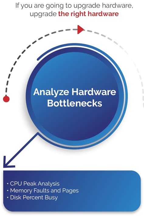 IBM I AS ISeries Application Performance Tuning Software And Services