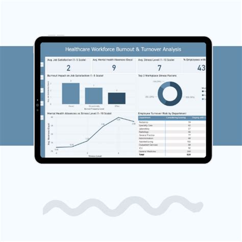 Healthcare Workforce Mental Health Dataset Kaggle