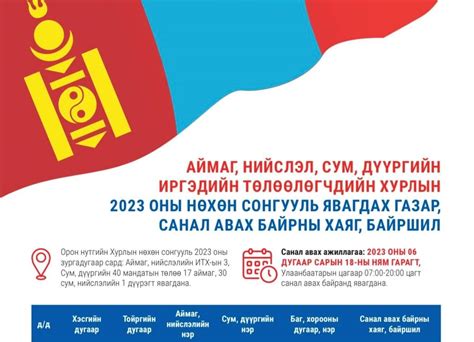 АДААЦАГ БАЯНЖАРГАЛАН ӨЛЗИЙТ ХУЛД СУМДАД ИТХ ЫН НӨХӨН СОНГУУЛЬ ЗОХИОН БАЙГУУЛАГДАНА