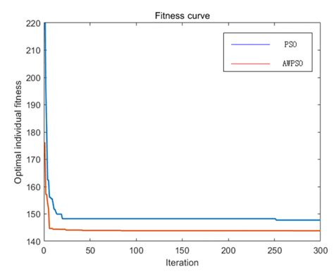 Path Planning With Obstacle Avoidance For Soft Robots Based On Improved Particle Swarm