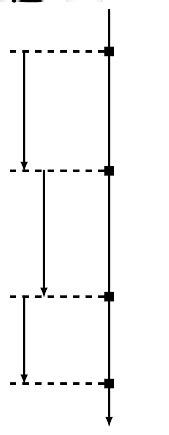 译 FreeType 字形约定
