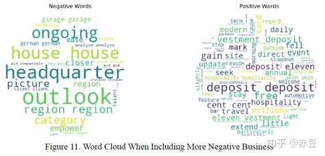 Nlp入门6：文章情感分与回报率研究 方法复现 知乎