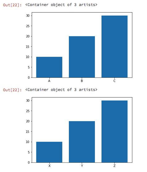 [fixed] how do you suppress matplotlib output in for loop in jupyter notebook ~ pythonfixing