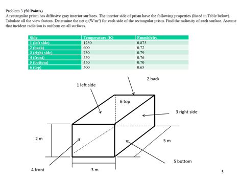 Solved Problem 3 50 ﻿pointsa Rectangular Prism Has