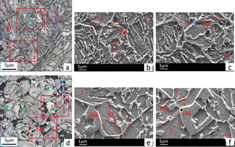 Ebsd And Sem Microstructures Of The Samples Austempered At 360°c A C