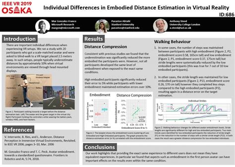 Individual Differences On Embodied Distance Estimation In Virtual Reality Microsoft Research