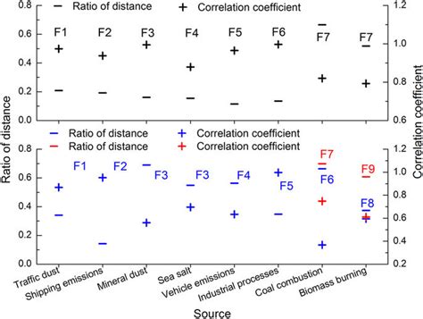 Combining Positive Matrix Factorization And Radiocarbon Measurements For Source Apportionment Of
