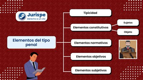 Cuales Son Los Elementos Del Tipo Penal Descubre Los Fundamentos Esenciales Para Entender La Ley