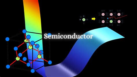 Semiconductor Simulation In Comsol Science And Technology