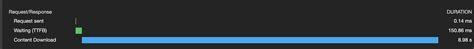 tomcat is serving web page response content extremely slow · issue