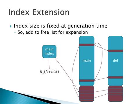 Ppt Dynamic Searchable Symmetric Encryption Powerpoint Presentation