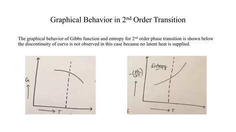 1st And 2nd Order Phase Transition Pptx