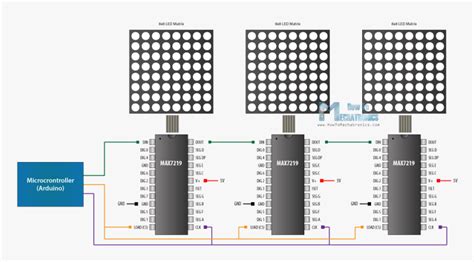 Max7219 Led Matrix Driver Dot Matrix Hd Png Download Kindpng
