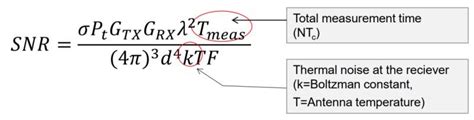 IWR1642 SNR Calculation Sensors Forum Sensors TI E2E Support Forums