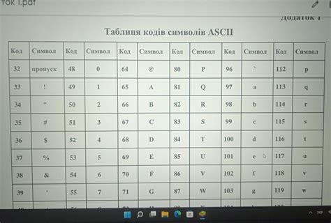 закодувати слово Hallo Wordсимволами таблиці кодів Ascii Школьные Знания Com
