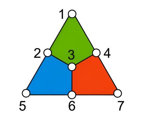 First Ever Teleportation Of Logical Qubit Using Fault Tolerant Methods