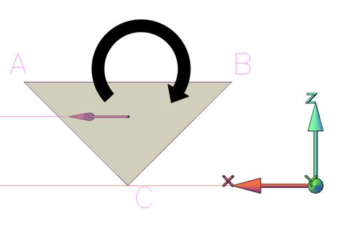 Geometry Orientation Of A Triangle S Vertices In 3D Space Clockwise