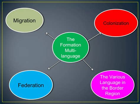 Codes In Sociolinguistics Ppt