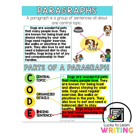 Lucky To Learn Writing Unit 1 Foundations Anchor Chart Paragraphs Lucky Little Learners