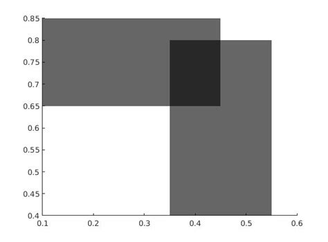 Matlab Same Transparency With Overlapping Patches Stack Overflow