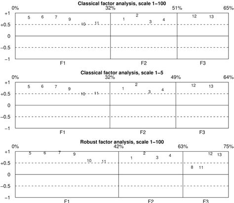 Benefits From Using Continuous Rating Scales In Online Survey Research Semantic Scholar