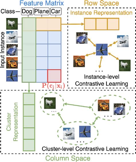 Figure 1 From Contrastive Clustering Semantic Scholar