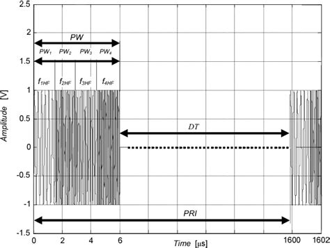 Figure 1 From Subspectral Method In M Fsk Signal Processing Semantic Scholar