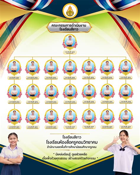 ห้องสื่อครูคอม บอร์ดคณะกรรมการดำเนินงาน โรงเรียนสีขาว Facebook