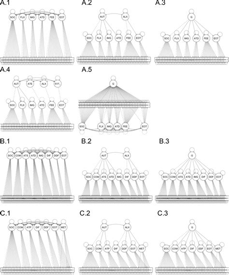 Graphical Representation Of Confirmatory Models Representation Of The