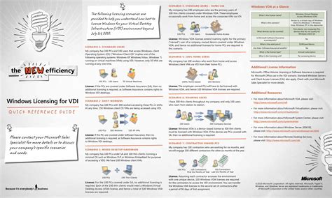 PDF Windows Licensing For VDI Download Microsoft Comdownload Microsoft Com VDA Brochure