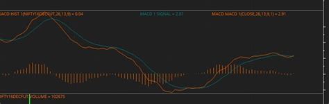 How To Add Macd Macd Histogram In Merge Like Mt Or Ami General Trading Q A By Zerodha