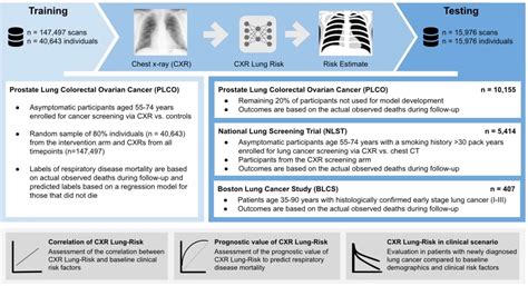 Cxr Lungrisk — Aim Harvard
