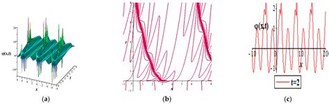 Novel Precise Solitary Wave Solutions Of Two Time Fractional Nonlinear