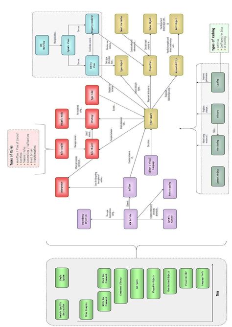 Aom System Patterns And Their Relationships To Other Patterns Download Scientific Diagram
