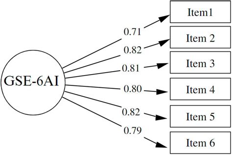 Frontiers Adaptation And Psychometric Properties Of A Brief Version Of The General Self