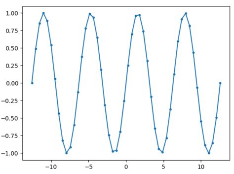 python matplotlib绘图窗口为白色空白，不显示任何图像 thinbug