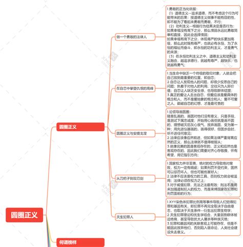 圆圈正义罗翔 读书笔记 知乎