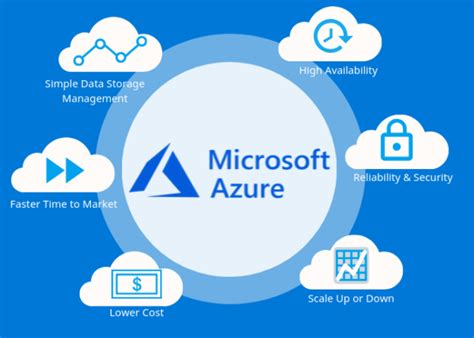 azure migration strategies blog hamid sadeghpour saleh
