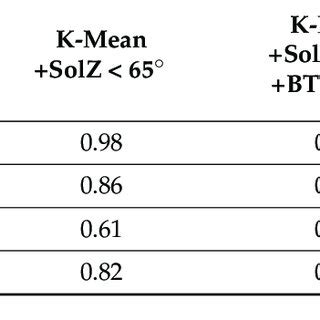 The Hit Rate Under Different Conditions Download Scientific Diagram