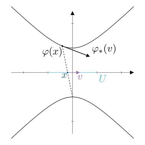 Derivation Of The Riemannian Metric Tensor For The 1d Poincaré Disk Model Of Hyperbolic Geometry